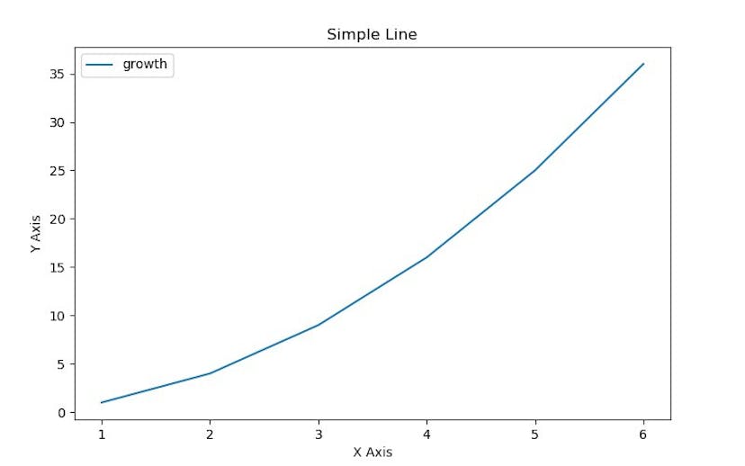 Fundamental Python Data Science Libraries: A Cheatsheet (Part 3/4 ...