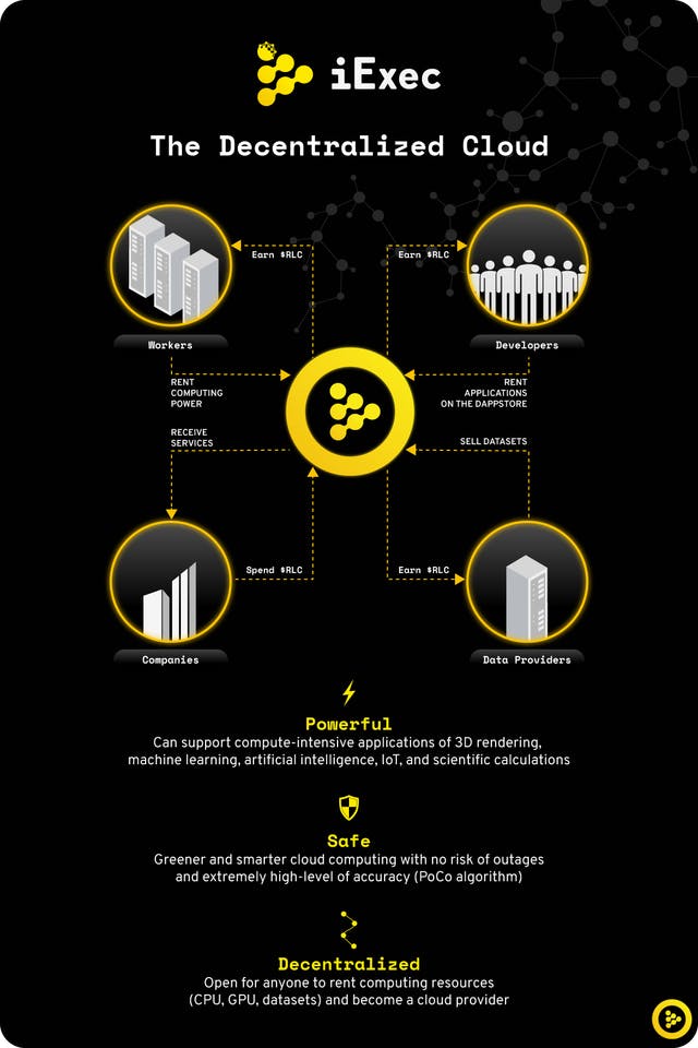 Blockchains Need iExec: The Market Just Hasn’t Realized It Yet | HackerNoon