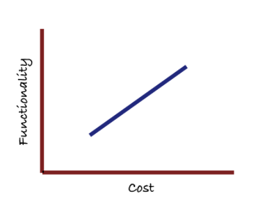 Complexity and Strategy | HackerNoon