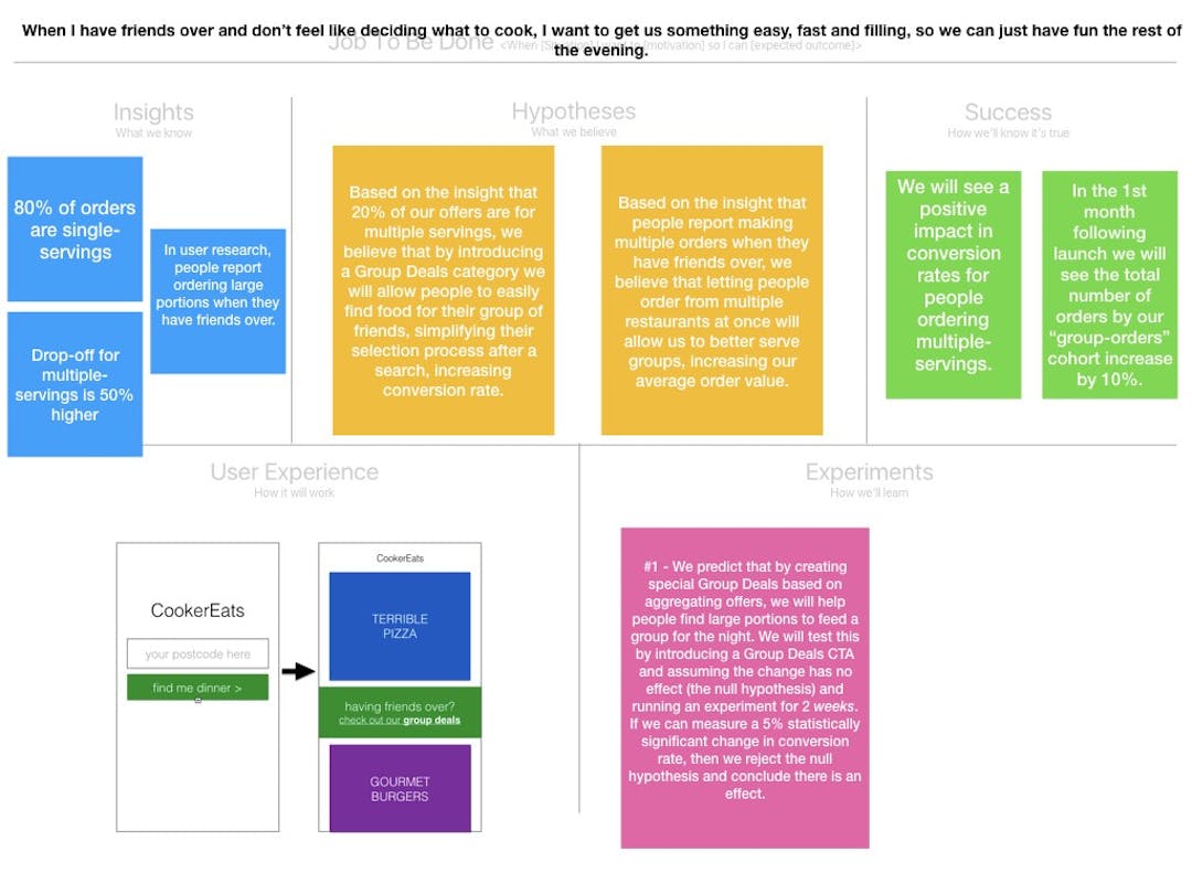 The Job Canvas — Rallying around the Job To Be Done | HackerNoon