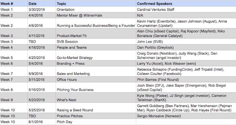 How to start a startup incubator (from the founders of Stanford’s ...