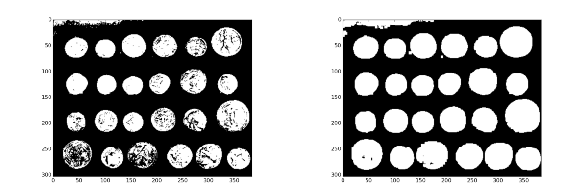 RaspberryPi Home Surveillance with only ~150 lines of Python Code ...