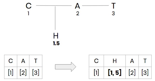 Building Conclave: a decentralized, real time, collaborative text editor | HackerNoon