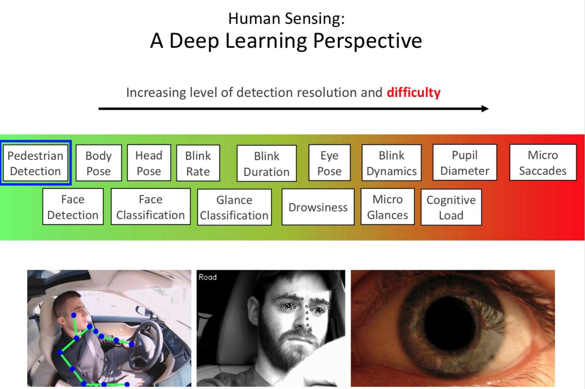 MIT 6.S094: Deep Learning for Self-Driving Cars 2018 Lecture 5 Notes ...