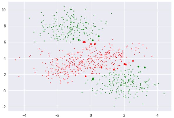 Building A Feedforward Neural Network From Scratch In Python Hackernoon