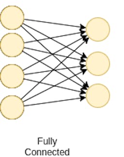Everything you need to know about Neural Networks | HackerNoon