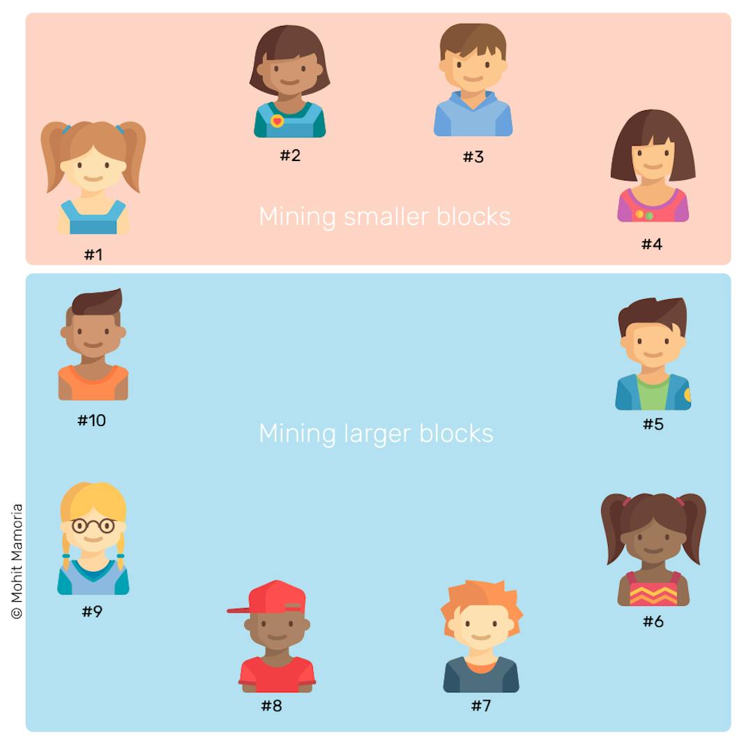 Why the heck Bitcoin ‘might’ split in two? (explained in plain English ...