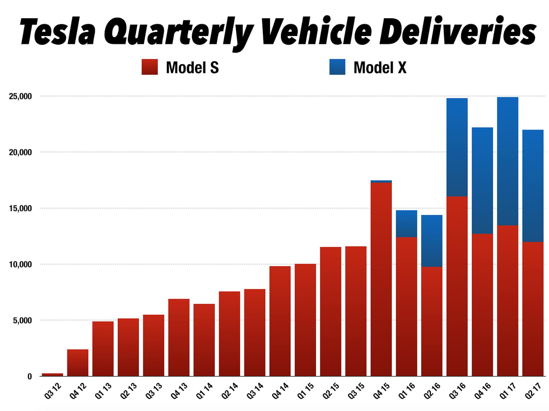 How Prepared is the Charging Network for the Growth in Electric ...