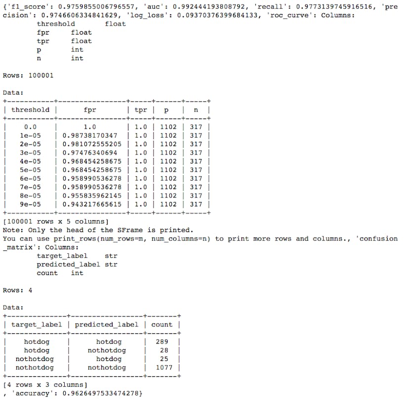 Building Not Hotdog with Turi Create and Core ML — in an afternoon | HackerNoon