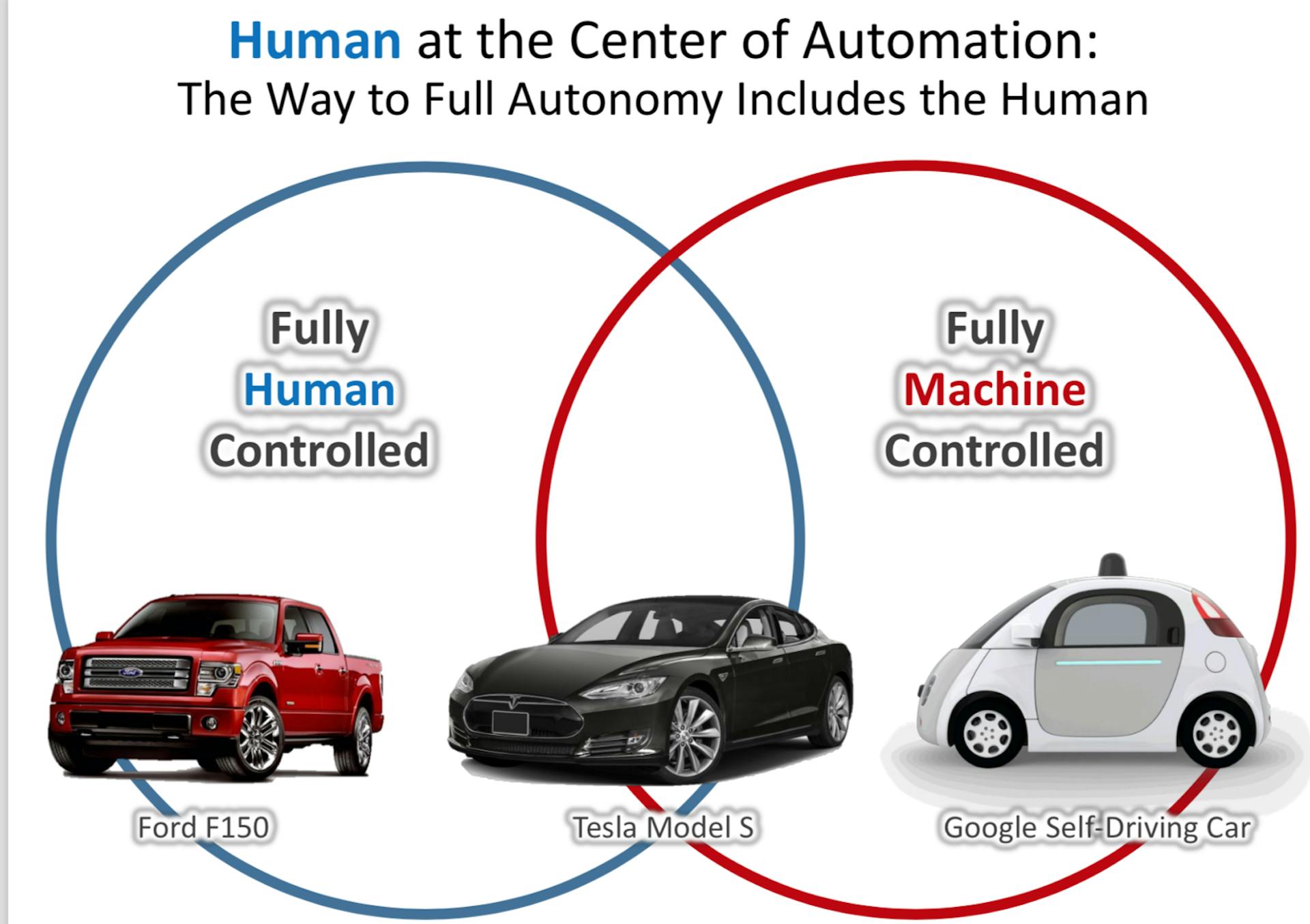 MIT 6.S094: Deep Learning for Self-Driving Cars 2018 Lecture 5 Notes ...