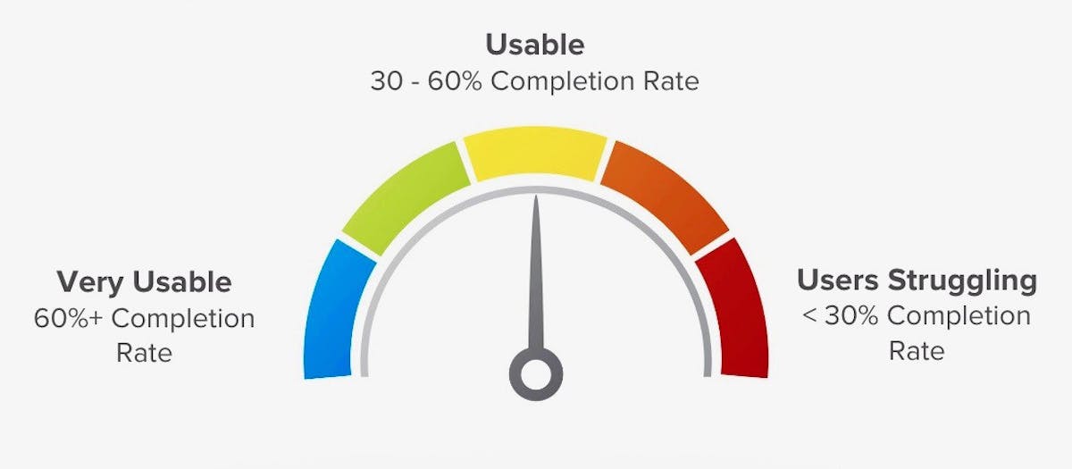 The 5 Key Measurements of Product Success | HackerNoon