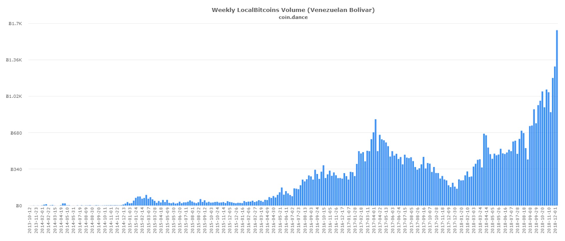 Use Cases for Bitcoin that Actually Make Sense | HackerNoon