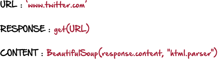 Building a Web Scraper from start to finish | HackerNoon