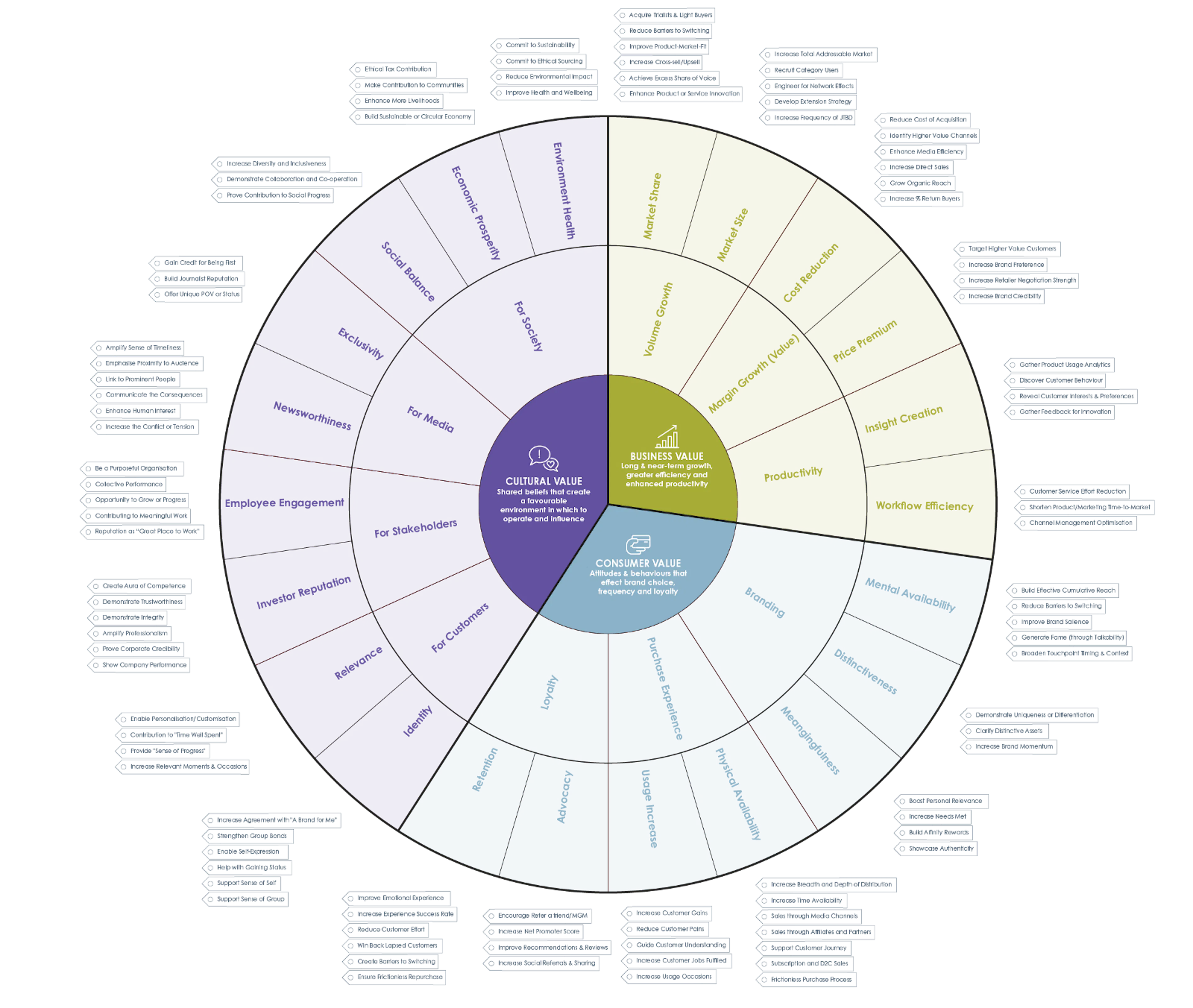What Value Do You Create Marketing s 3 Types Of Value HackerNoon what-value-do-you-create-marketing-s-3-types-of-value-hackernoon