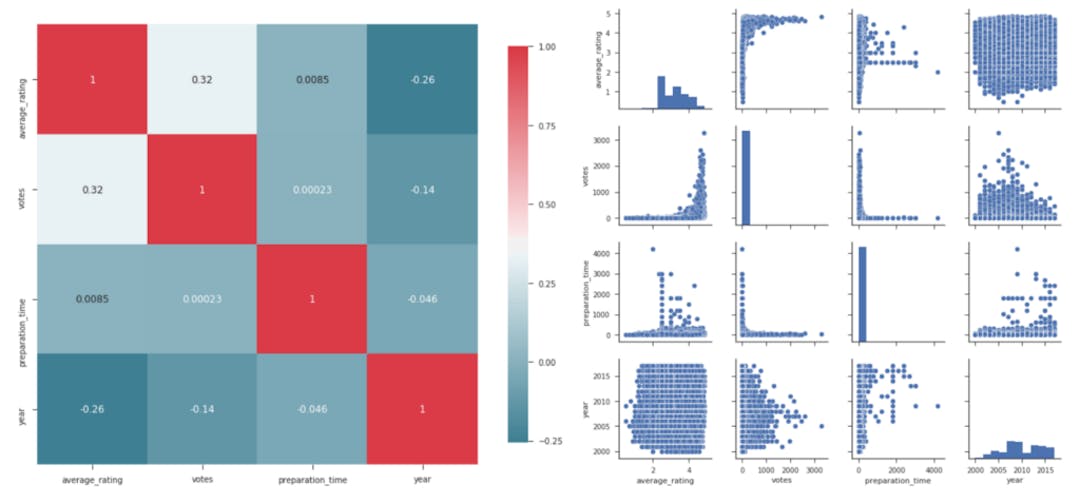 This AI is hungry - Part I - Deep Learning Tutorial: Classification of ...