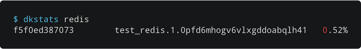 Handy Docker Aliases | HackerNoon