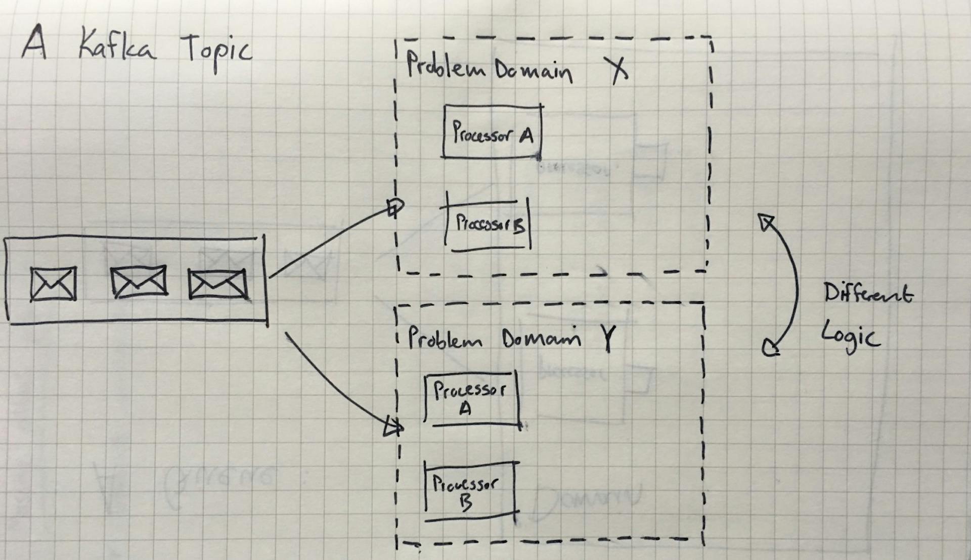 A super quick comparison between Kafka and Message Queues | HackerNoon