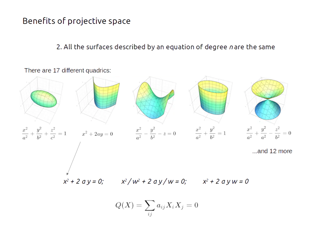 Programmers Guide To Homogeneous Coordinates Hackernoon