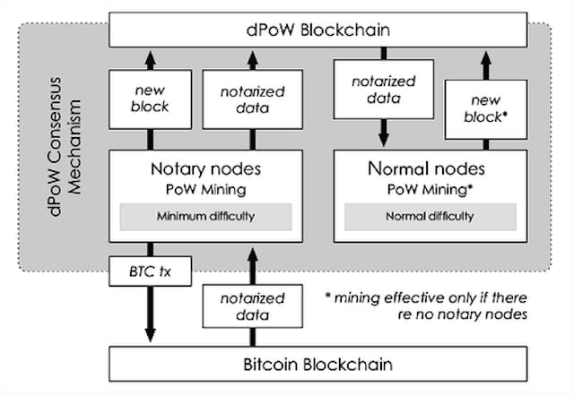 ConsensusPedia: An Encyclopedia of 30+ Consensus Algorithms | HackerNoon