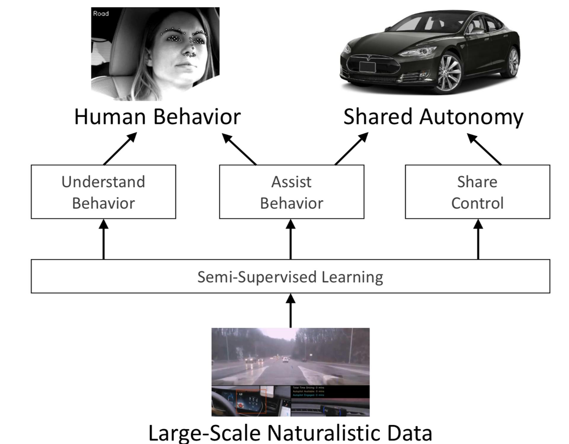 MIT 6.S094: Deep Learning for Self-Driving Cars 2018 Lecture 5 Notes ...
