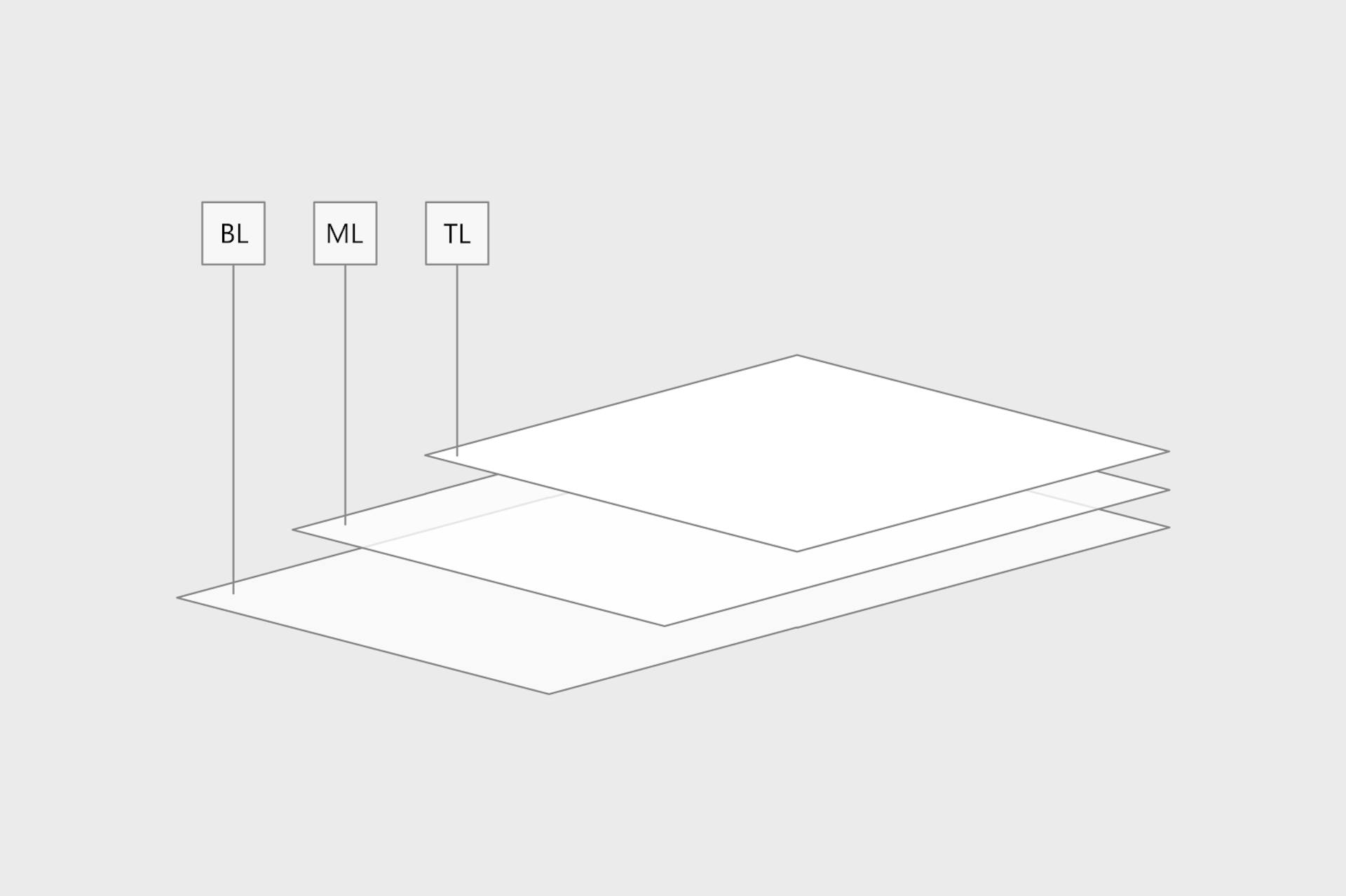 Layering structure — Fluent Design | HackerNoon