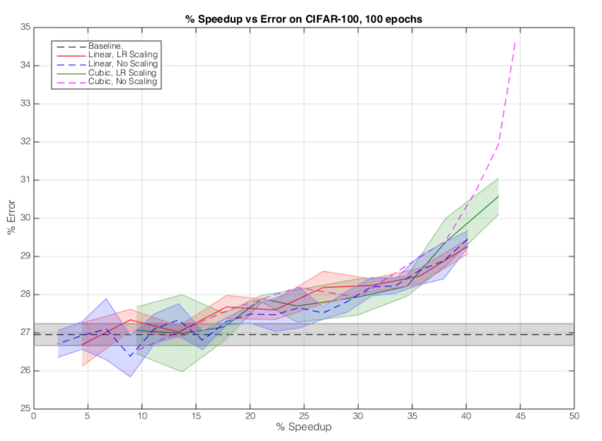 Train your deep model faster and sharper — two novel techniques ...
