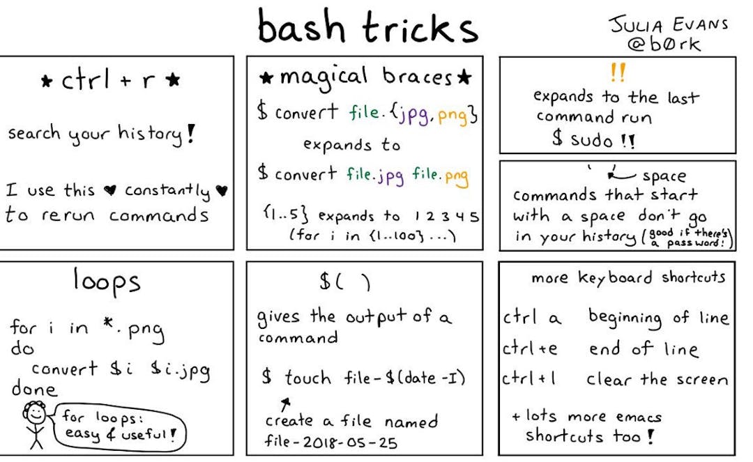 How to Install Windows on Disk With Linux | HackerNoon