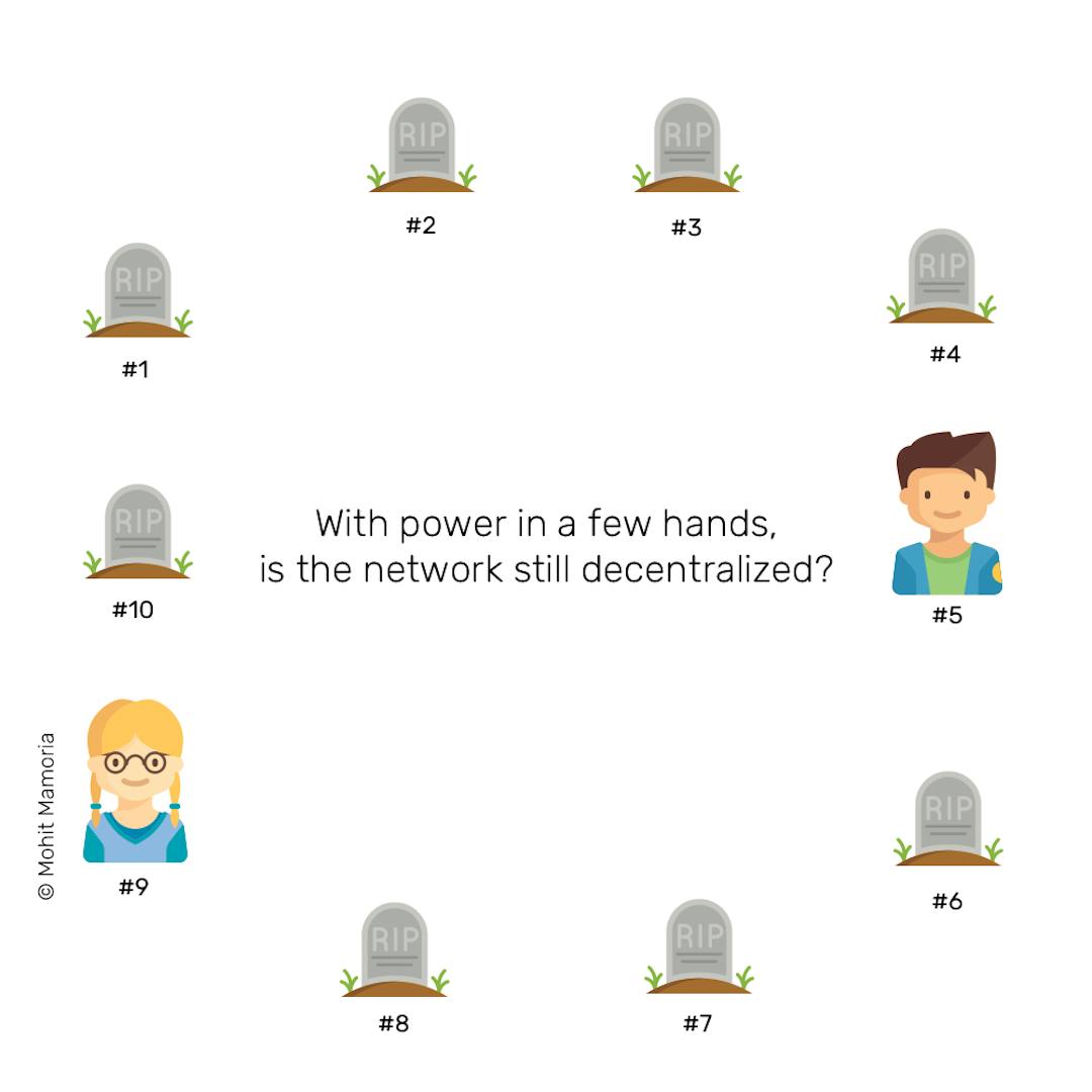 Why the heck Bitcoin ‘might’ split in two? (explained in plain English ...