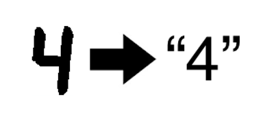 Building a Gas Pump Scanner with OpenCV/Python/iOS | HackerNoon