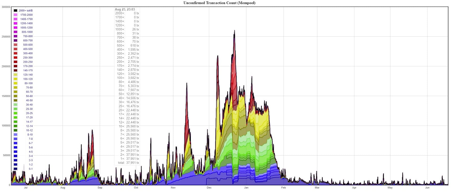 Digging deeper into cryptoassets: data and visualization resources | HackerNoon