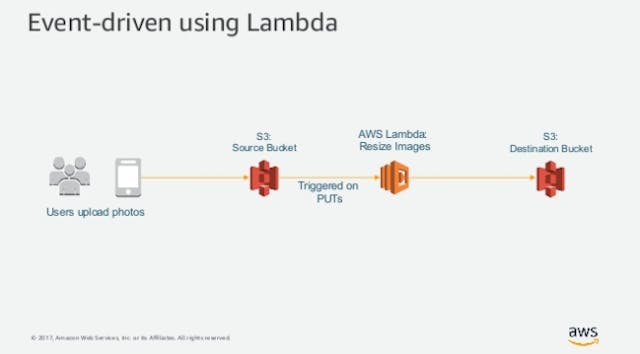 10 Lessons from 10 Years of AWS (part 1) | HackerNoon