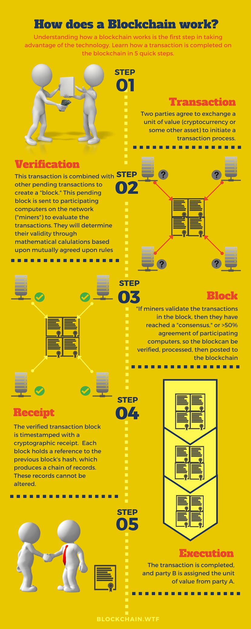 Blockchain For Students 101 -The Basics (Part 1) | HackerNoon