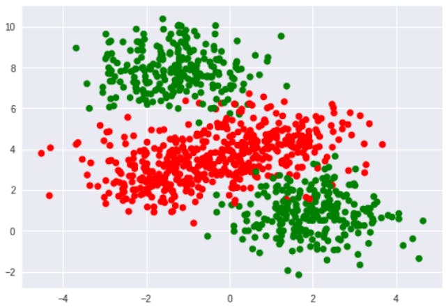 Building A Feedforward Neural Network From Scratch In Python Hackernoon