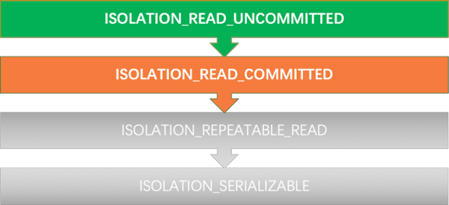 Fescar: A Distributed Transaction Solution Open Sourced by Alibaba ...