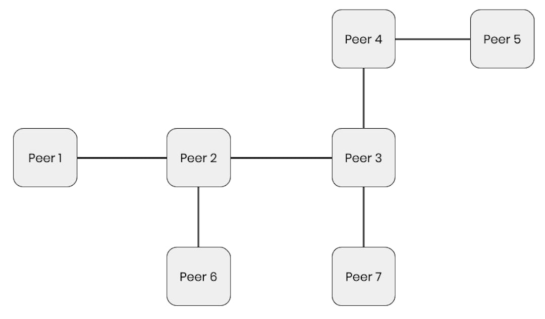 Building Conclave: a decentralized, real time, collaborative text editor | HackerNoon