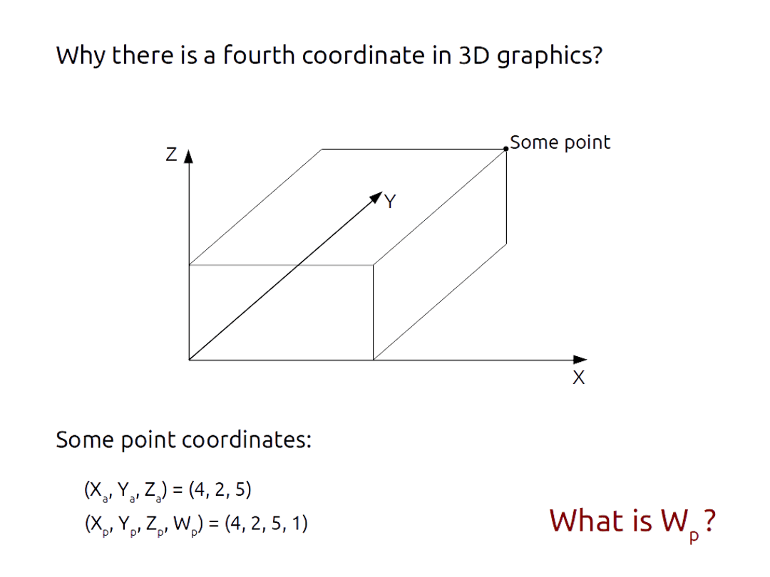 Programmer’s guide to homogeneous coordinates | HackerNoon