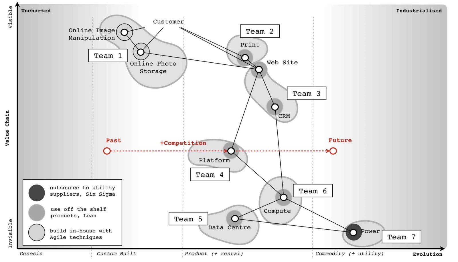 Designing for constant evolution | HackerNoon