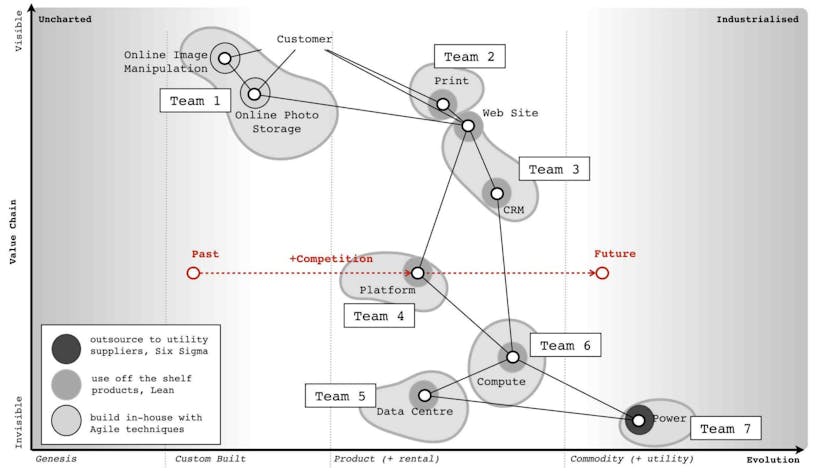 Designing for constant evolution | HackerNoon
