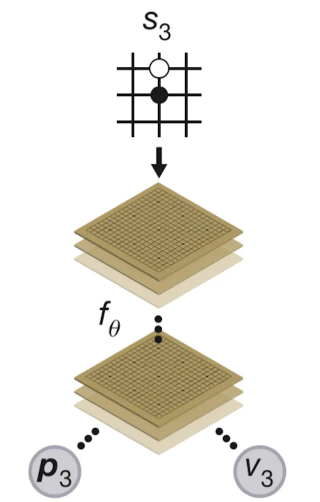 dThe 3 Tricks That Made AlphaGo Zero Work | HackerNoon