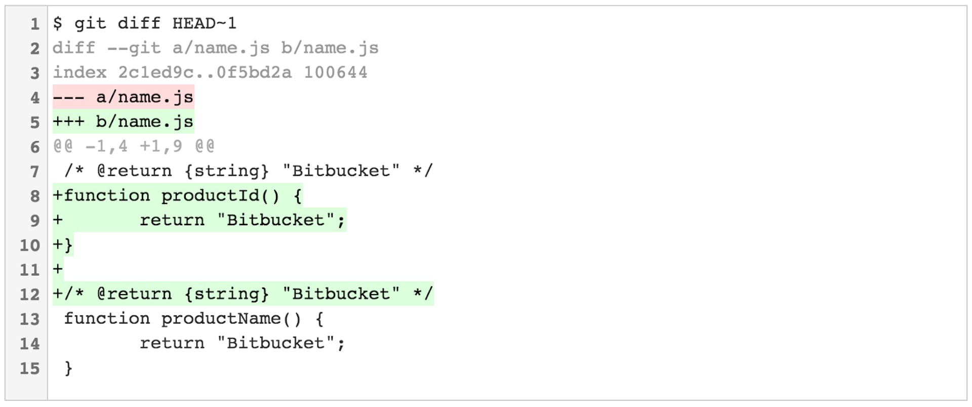 Git in 2016 | HackerNoon
