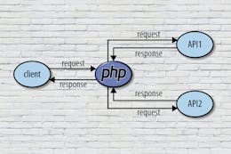 Consuming REST API In PHP Using Guzzle HackerNoon