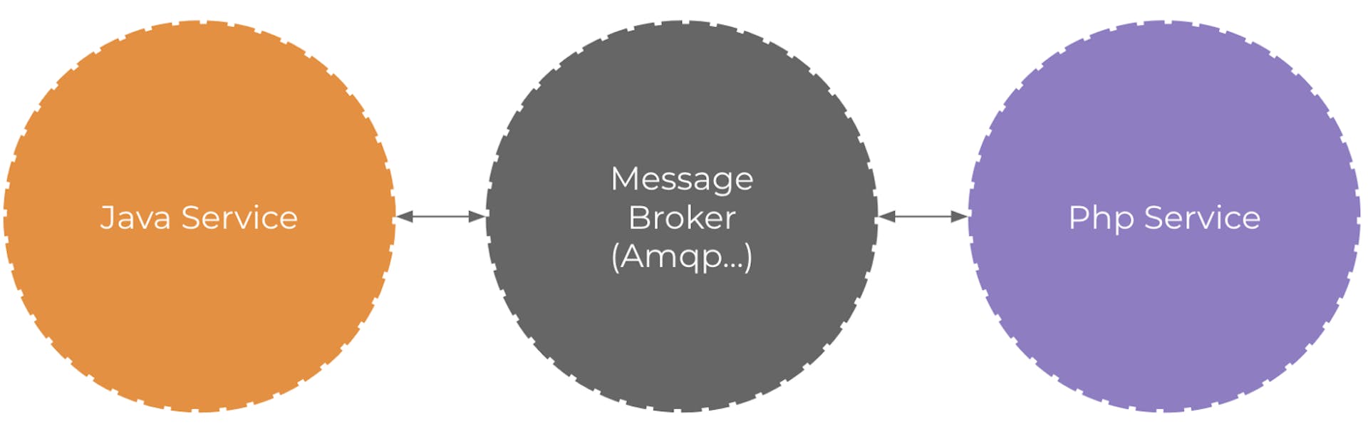 Understanding the React Native bridge concept | HackerNoon