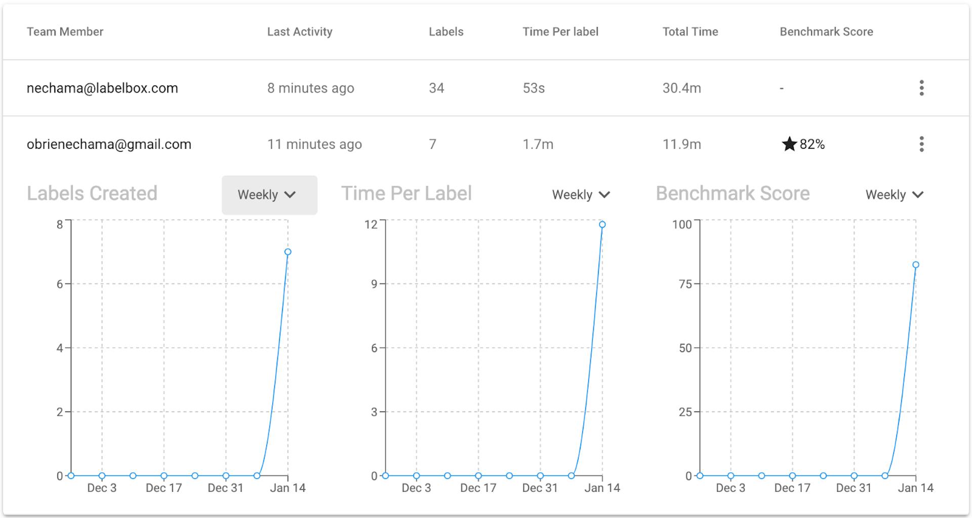 How to Measure Quality when Training Machine Learning Models | HackerNoon