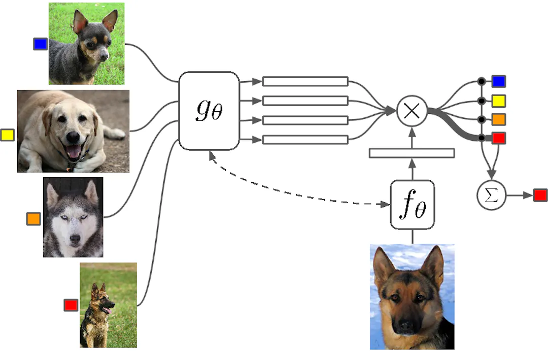 One Shot Learning with Siamese Networks in PyTorch | HackerNoon