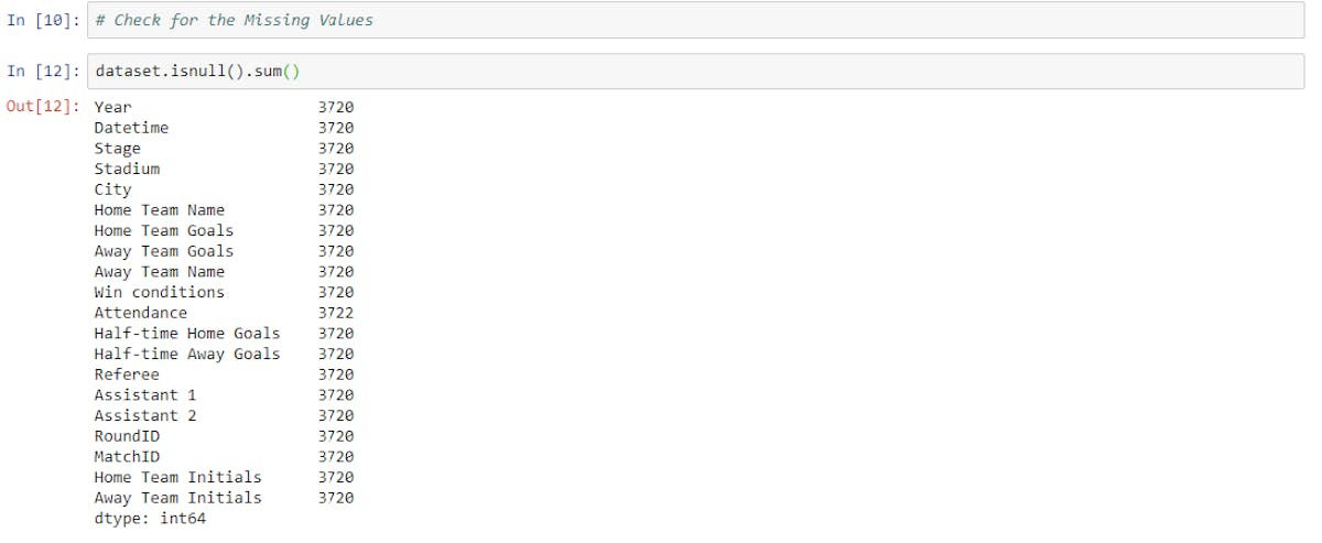 What Steps should one take while doing Data Preprocessing? | HackerNoon