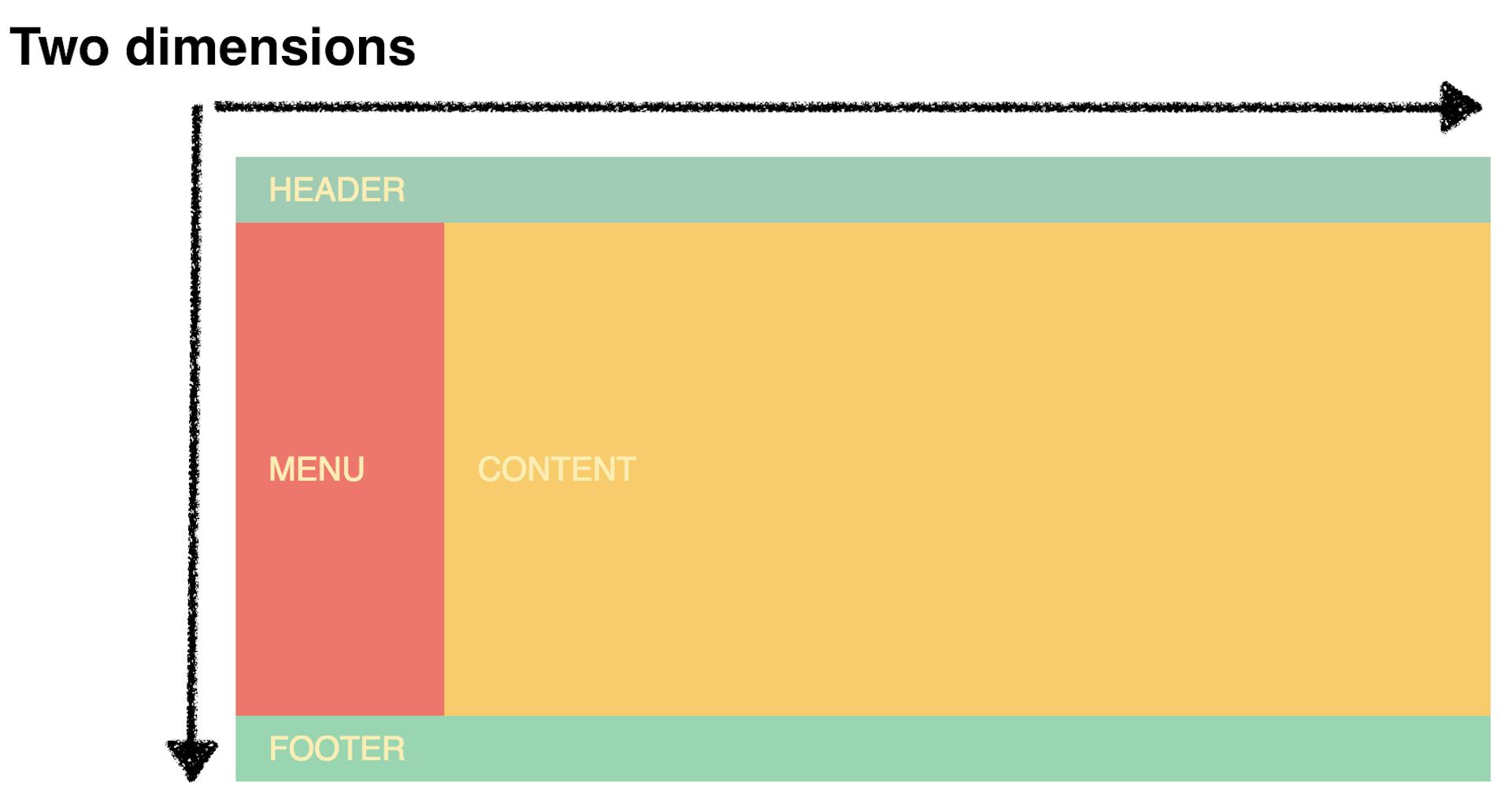 The ultimate CSS battle: Grid vs Flexbox | HackerNoon