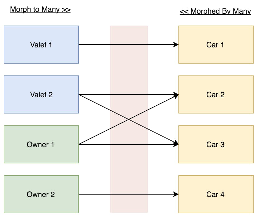 Eloquent Relationships Cheat Sheet | HackerNoon Eloquent Relationships Cheat Sheet | HackerNoon