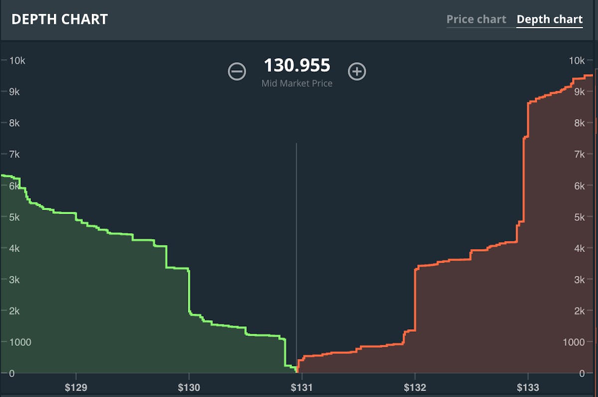 Beginners guide to GDAX, a Coinbase’s Exchange to trade BTC, ETH and ...