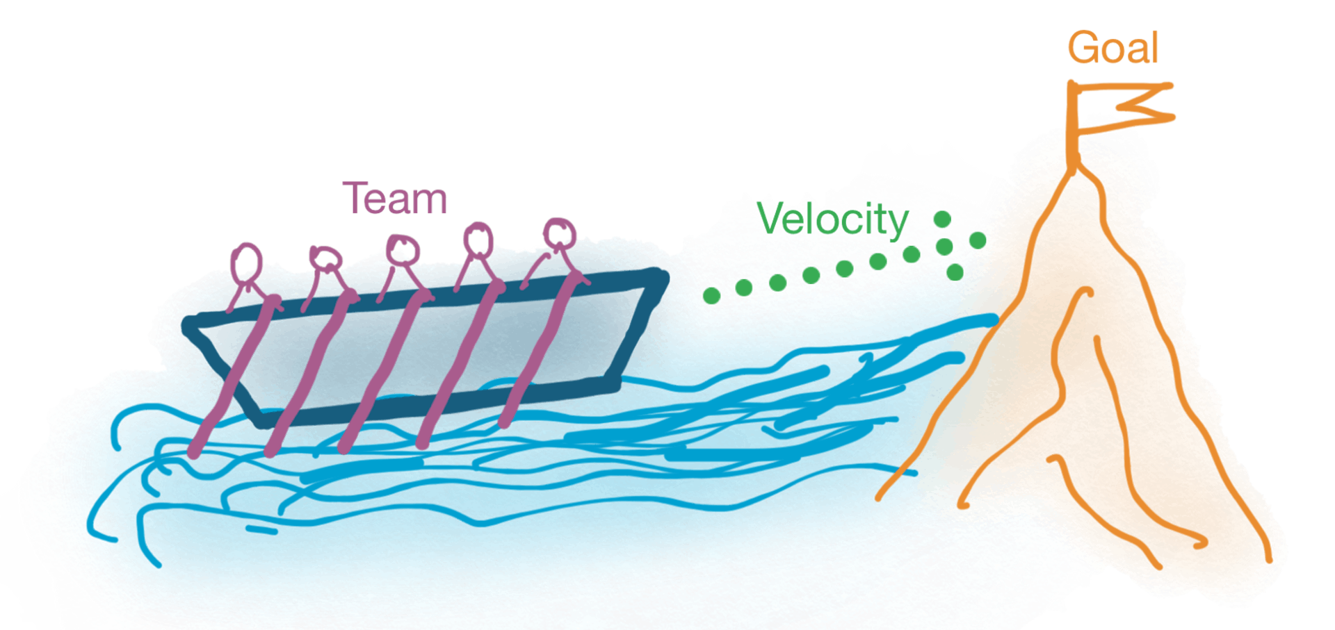 Renovating Teams | HackerNoon