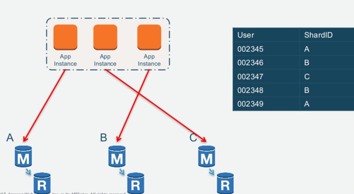 10 Lessons from 10 Years of AWS (part 2) | HackerNoon